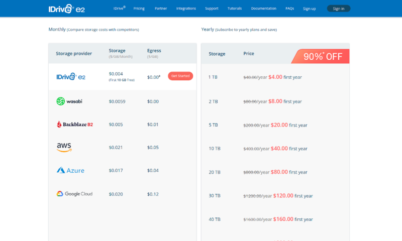 IDrive Pricing Guide 2024 [How Much Does IDrive Storage Cost?]