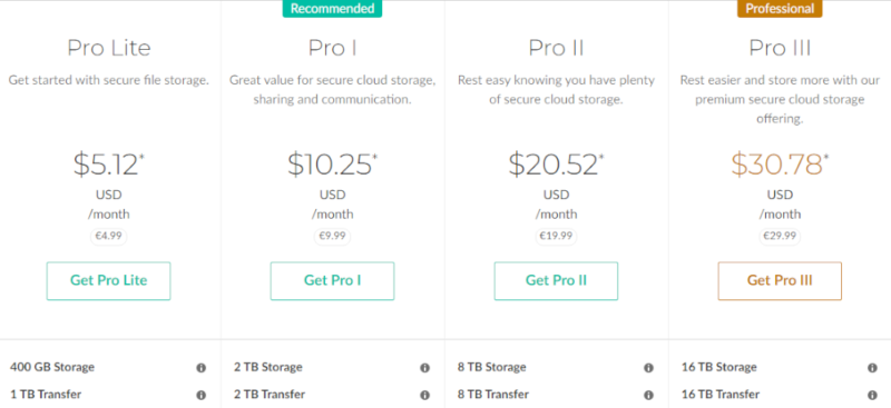 pCloud vs MEGA 2023 [Features, Security & More Compared]