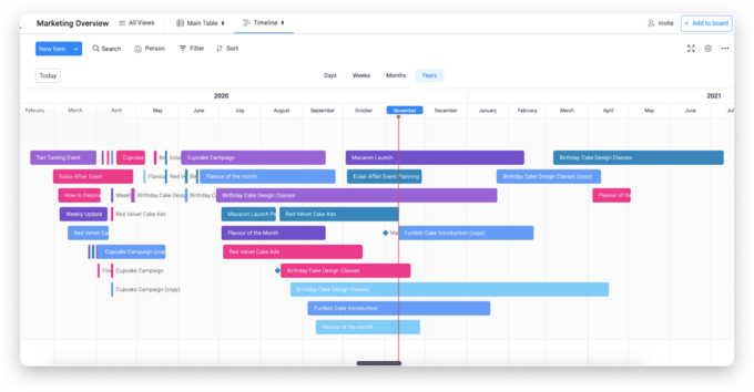 Timeline Project Management Software [7 Project Timeline Tools]