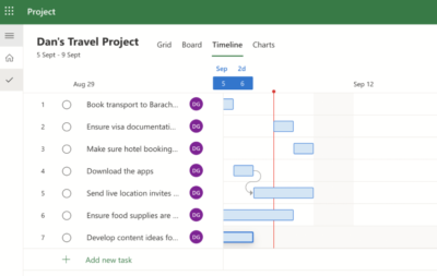 Microsoft Project Review 2023 [Features, Pricing & More]