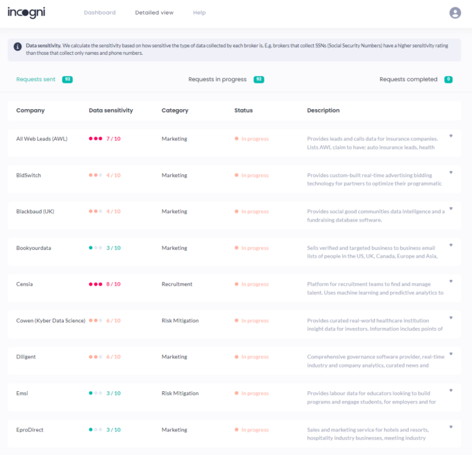 How to Remove Yourself From Data Collection Sites in 2023
