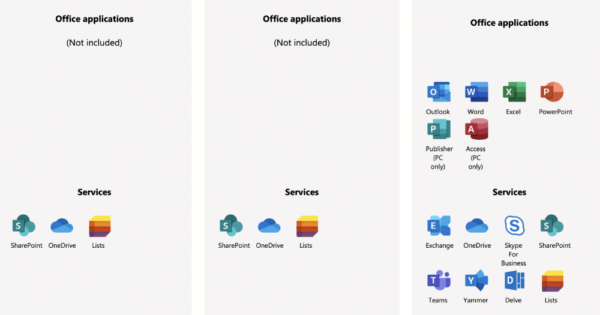 Microsoft SharePoint Review 2023 [How Much Does it Cost?]