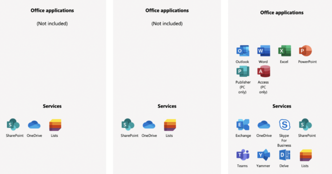 Microsoft SharePoint Review 2023 [How Much Does it Cost?]