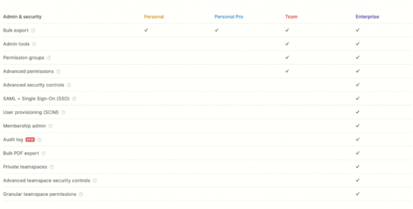 Notion Review 2023 [Features, Security, Pricing & More]