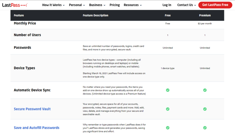 Best Free Password Manager 2023 [Organize Passwords for Free]