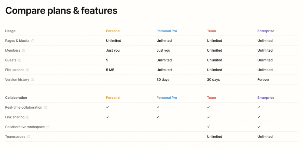 Notion Review 2023 [Features, Security, Pricing & More]