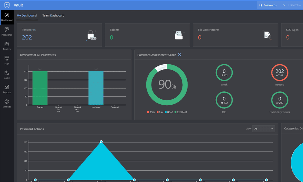 Best Password Manager for Small Business 2024 [5 Best Options]