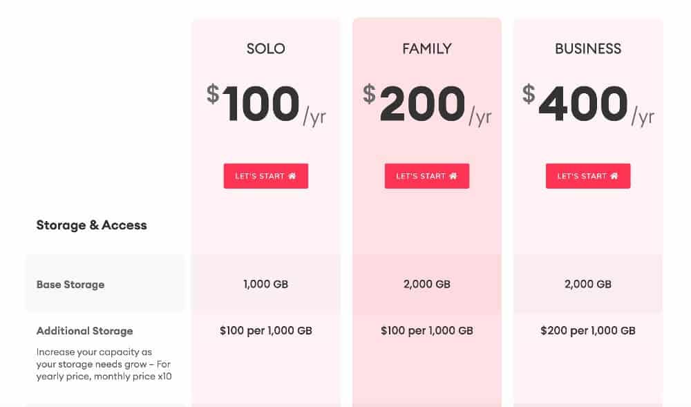 ElephantDrive Review 2023 [Features, Pricing, Security & More]