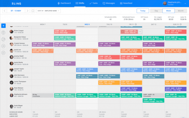 Sling Schedule Review 2023 [Free Small Business Scheduling]