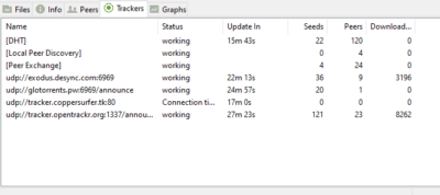 What Is Torrenting? [A 2023 Guide to How Torrents Work]