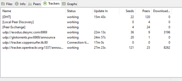 What Is Torrenting? [A 2023 Guide to How Torrents Work]