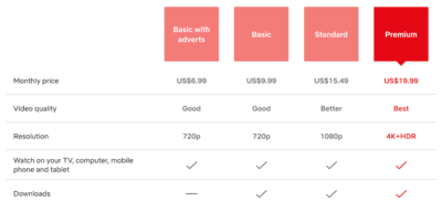 How to Cut Costs & Save Money on Streaming Services in 2023