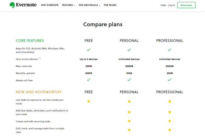 Evernote Review 2023 [Features, Pricing, Security & More]