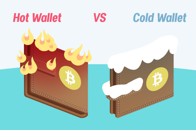 What Is a Crypto Wallet? [Explaining Cryptocurrency Wallets]
