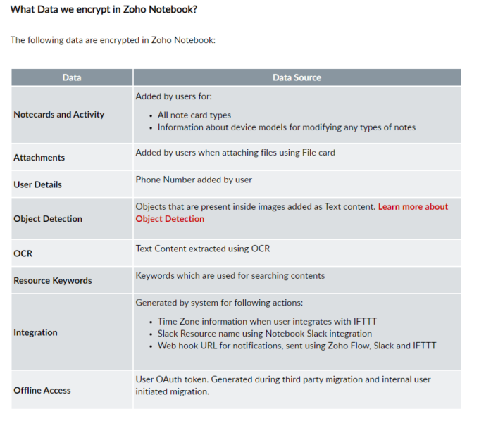 Zoho Notebook Review 2023 [Free Notes With a Beautiful Design]