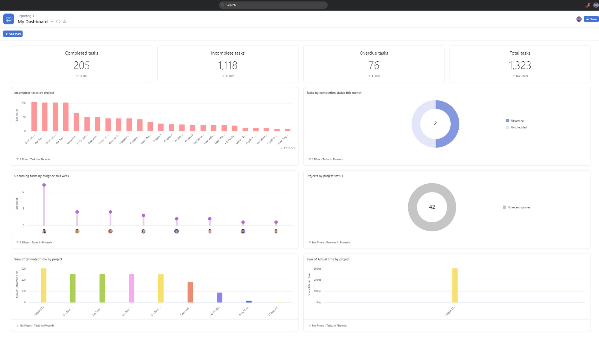 Asana vs Jira 2023 [Project Management Features, Cost & More]