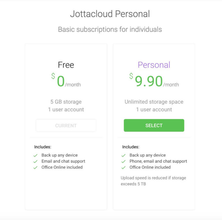 The 5 Best Unlimited Cloud Storage Providers in 2023