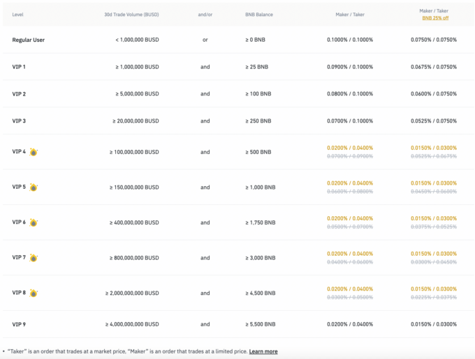 Binance Review 2023 [Coin Selection, Fees, Support & More]