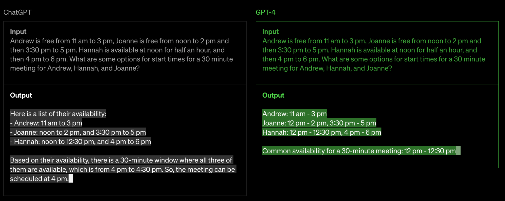 ChatGPT Statistics, Facts & Trends 2023 [How it Works & its Uses]
