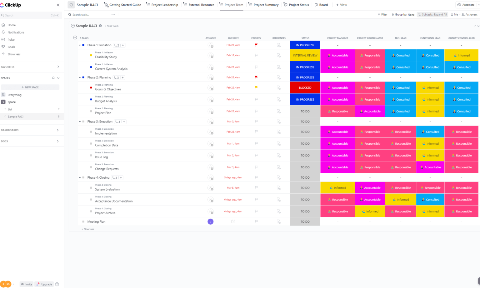 Complete RACI Chart Guide for 2023 [Examples & Templates]