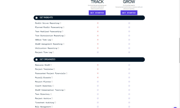 Monograph Project Management Review 2023 [Features & More]
