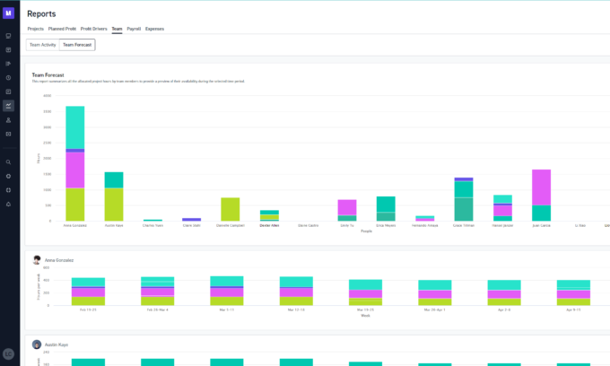 Monograph Project Management Review 2023 [Features & More]