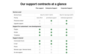 SeaTable Review 2023 [Features, Pricing, Security & More]