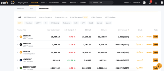 Bybit Review 2023 [Features, Fees, Security & More]