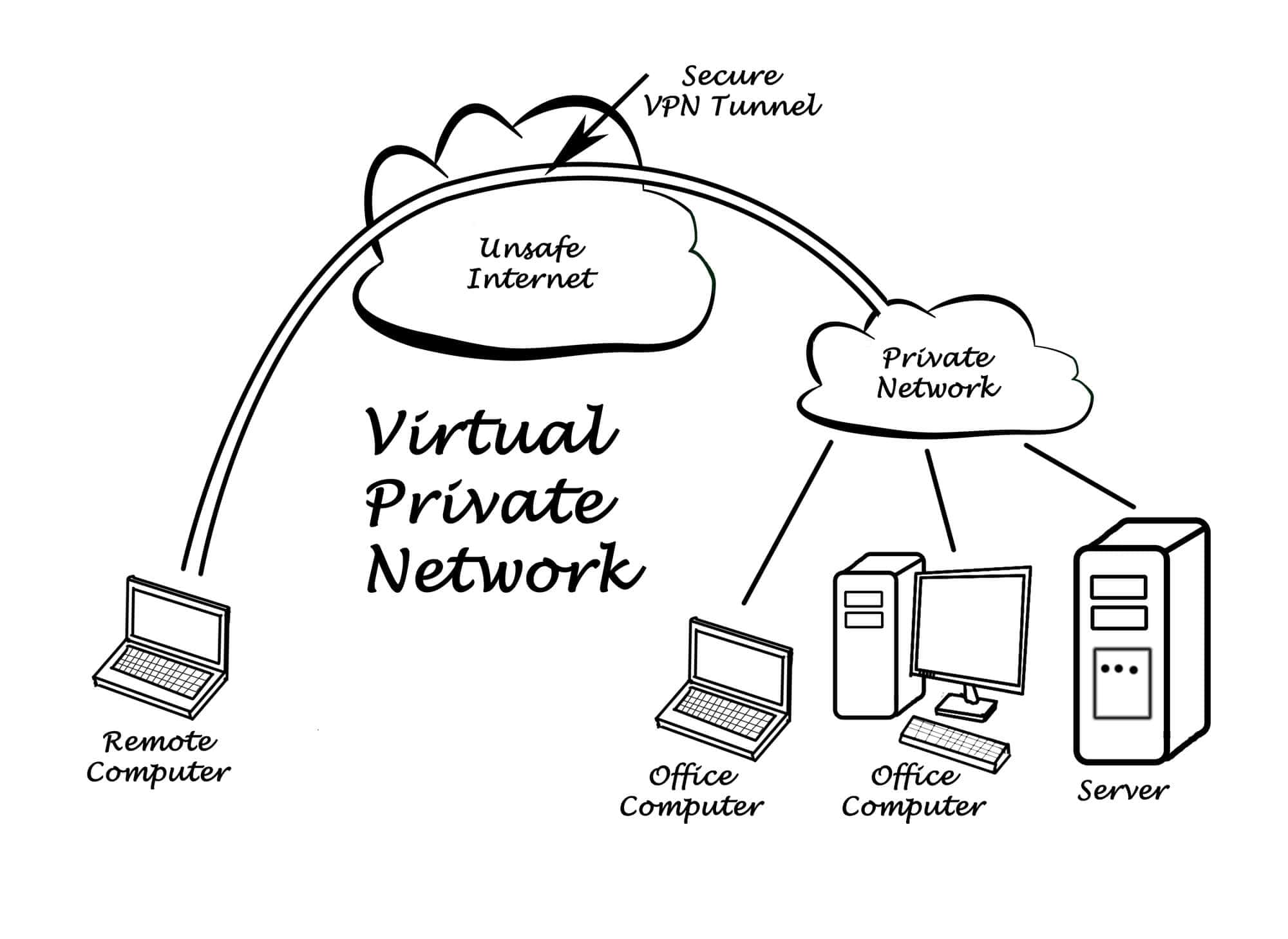 What is a VPN? [2023 Guide to Virtual Private Networks]
