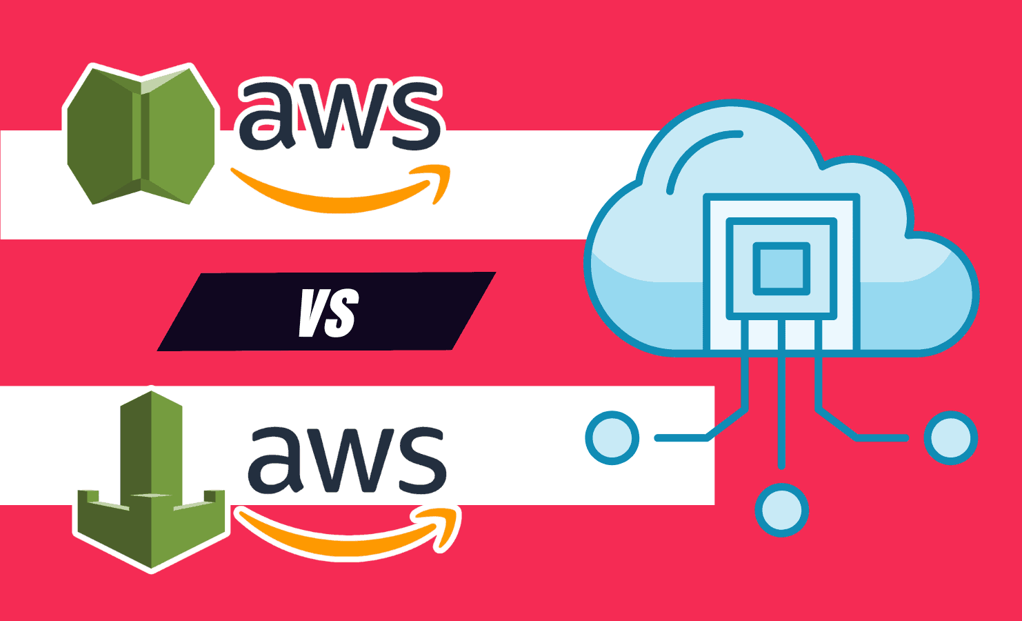 Aws Waf Vs Shield